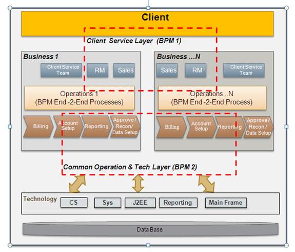 Future with BPM: Cost Vs Benefits & Strategies | BPMInstitute.org