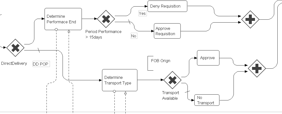 Model to Execution: Guidelines for Converting a Use Case into BPMN ...