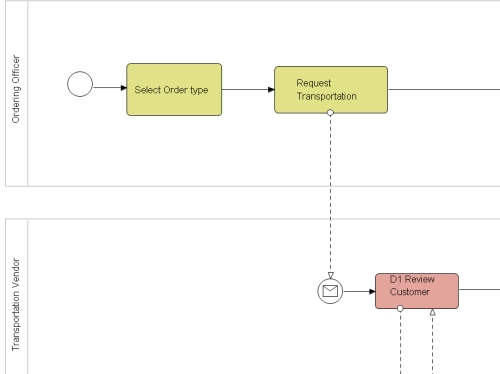Model to Execution: Guidelines for Converting a Use Case into BPMN | BPMInstitute.org